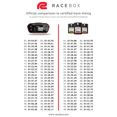 RaceBox.pro Laptimer